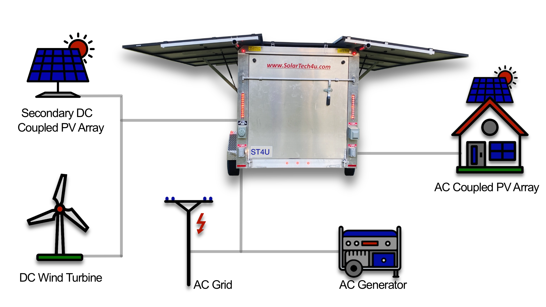 Off Grid Mobile Solar Power Freedom Trailers | SolarTech4u Inc.