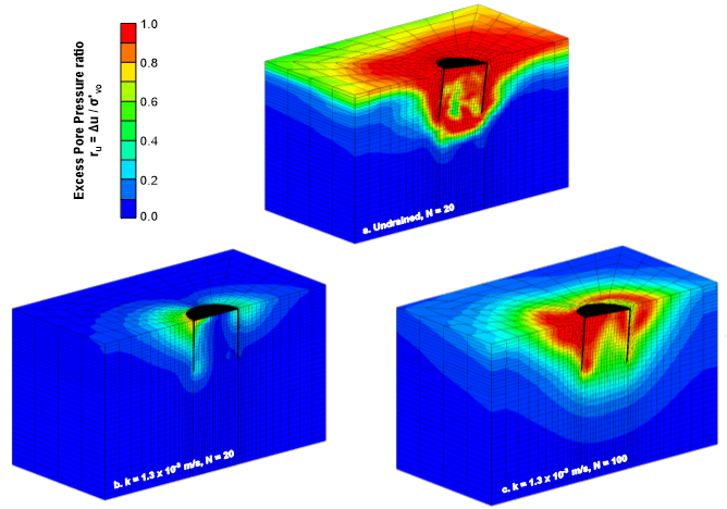 OWT bucket foundations in sand: 3D coupled effective stress analysis ...