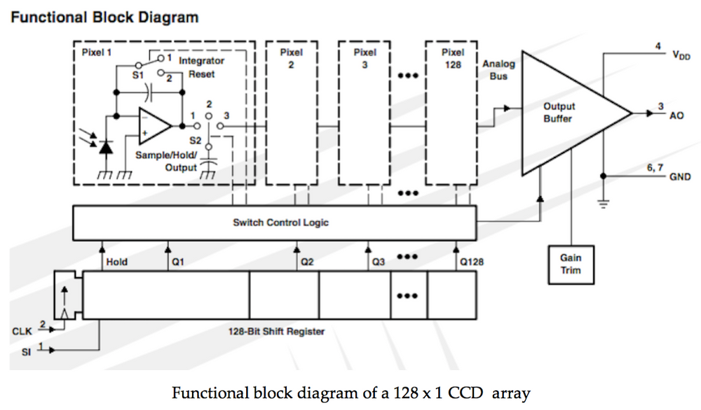 Charged Coupled Device (CCD) (1969)