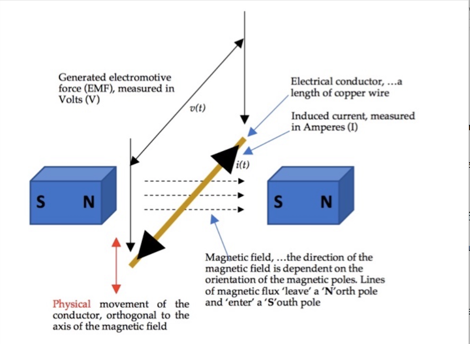 Harmonics in Electrical Systems