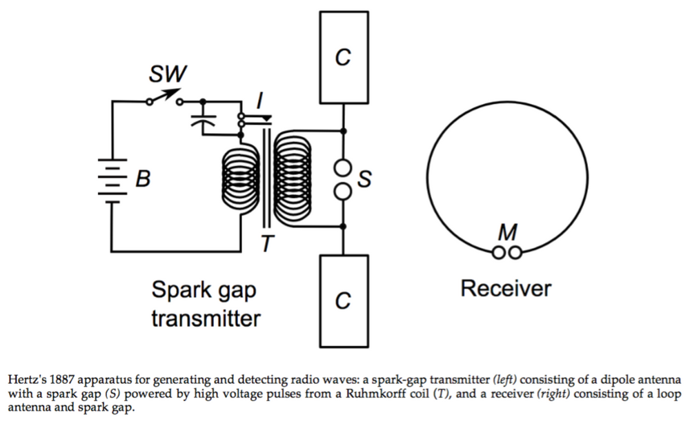 Electrical/Electronic inventions that changed the world - Radio ...