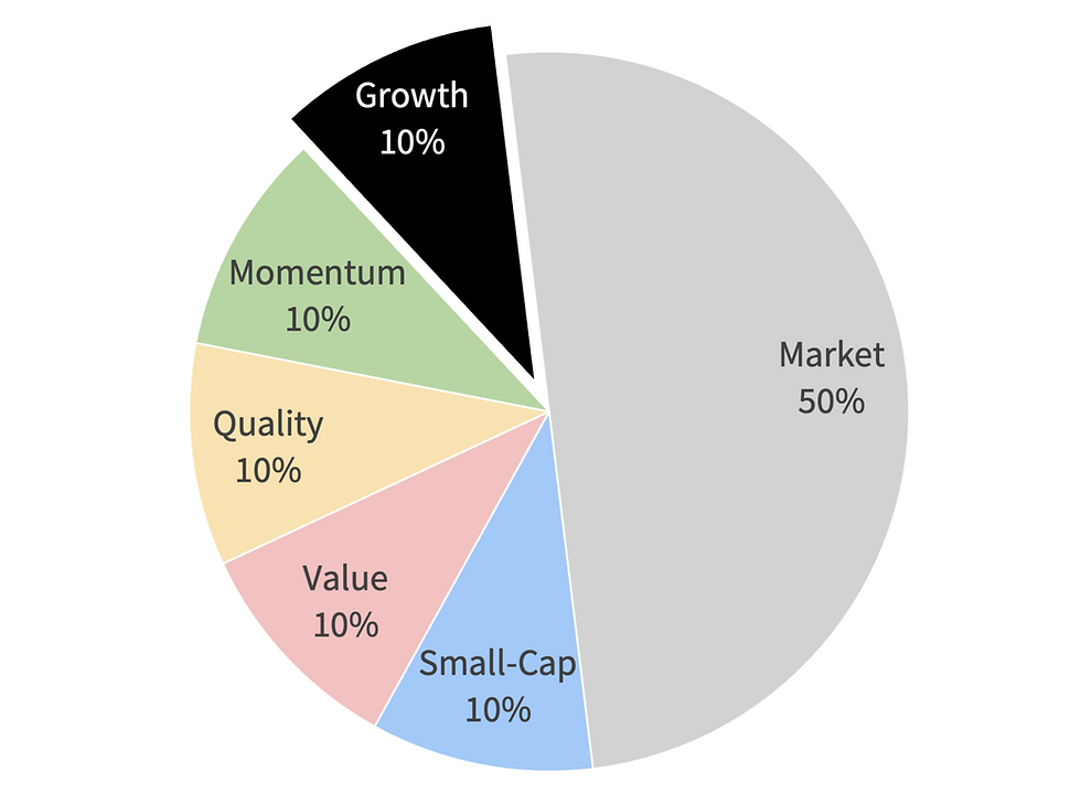 Intangible Value: A Sixth Factor