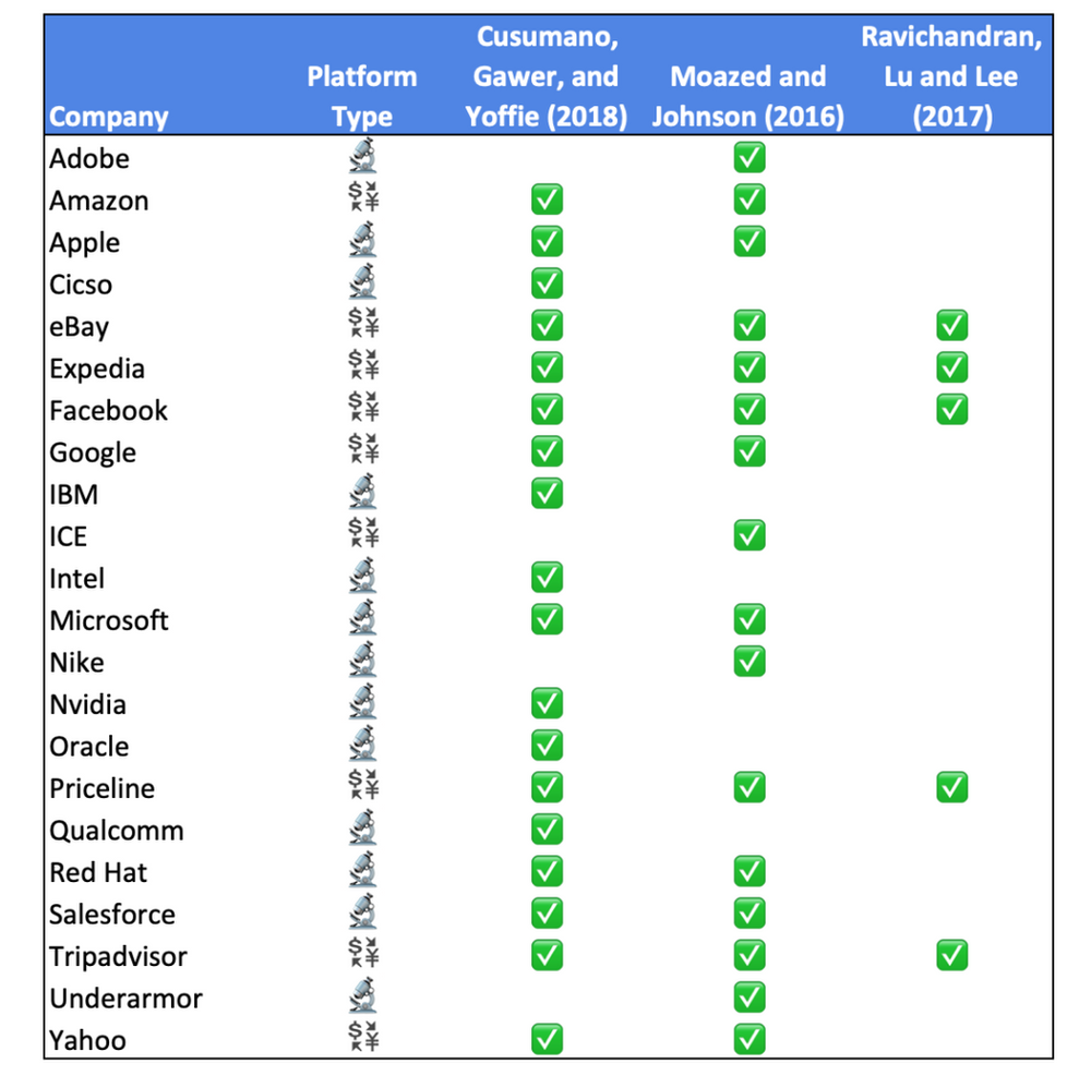 The Platform Economy
