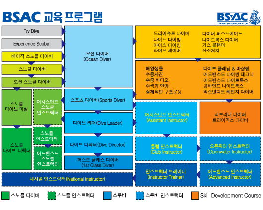 BSAC COURSE | coba-diving-school