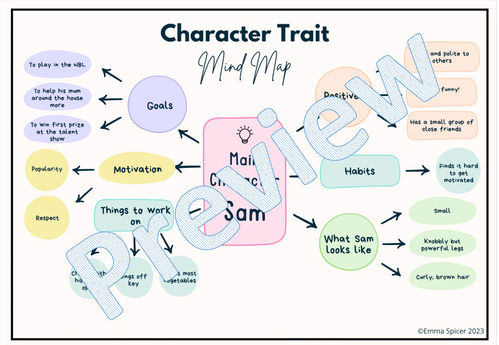Character Trait mind map worksheet | Synthesis Education