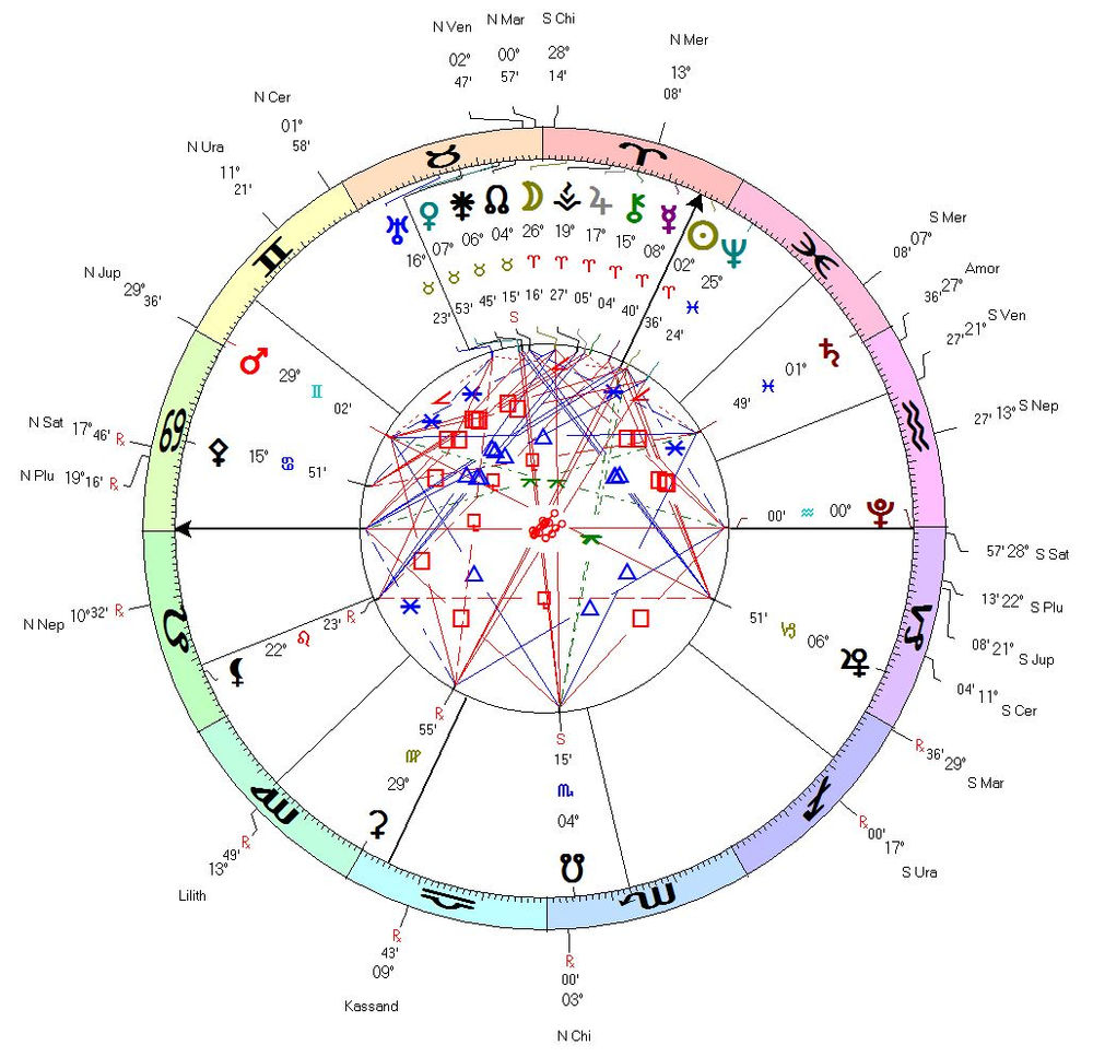 PLUTO INTO AQUARIUS CHART: MARCH 23, 2023 | Jwg Evolutionary Ast