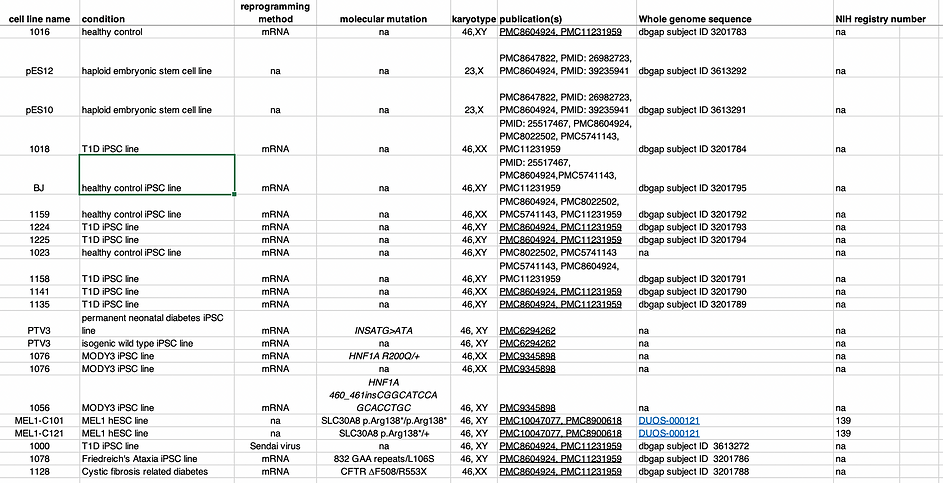 Cell Line Repository | eglilab