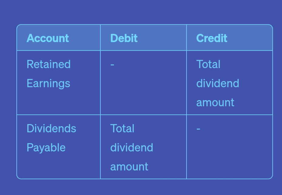 Dividend payment: definition and accounting