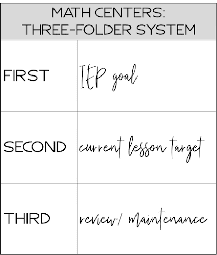 USING ROTATIONS AND CENTERS FOR EFFECTIVE MATH INSTRUCTION IN A SELF ...