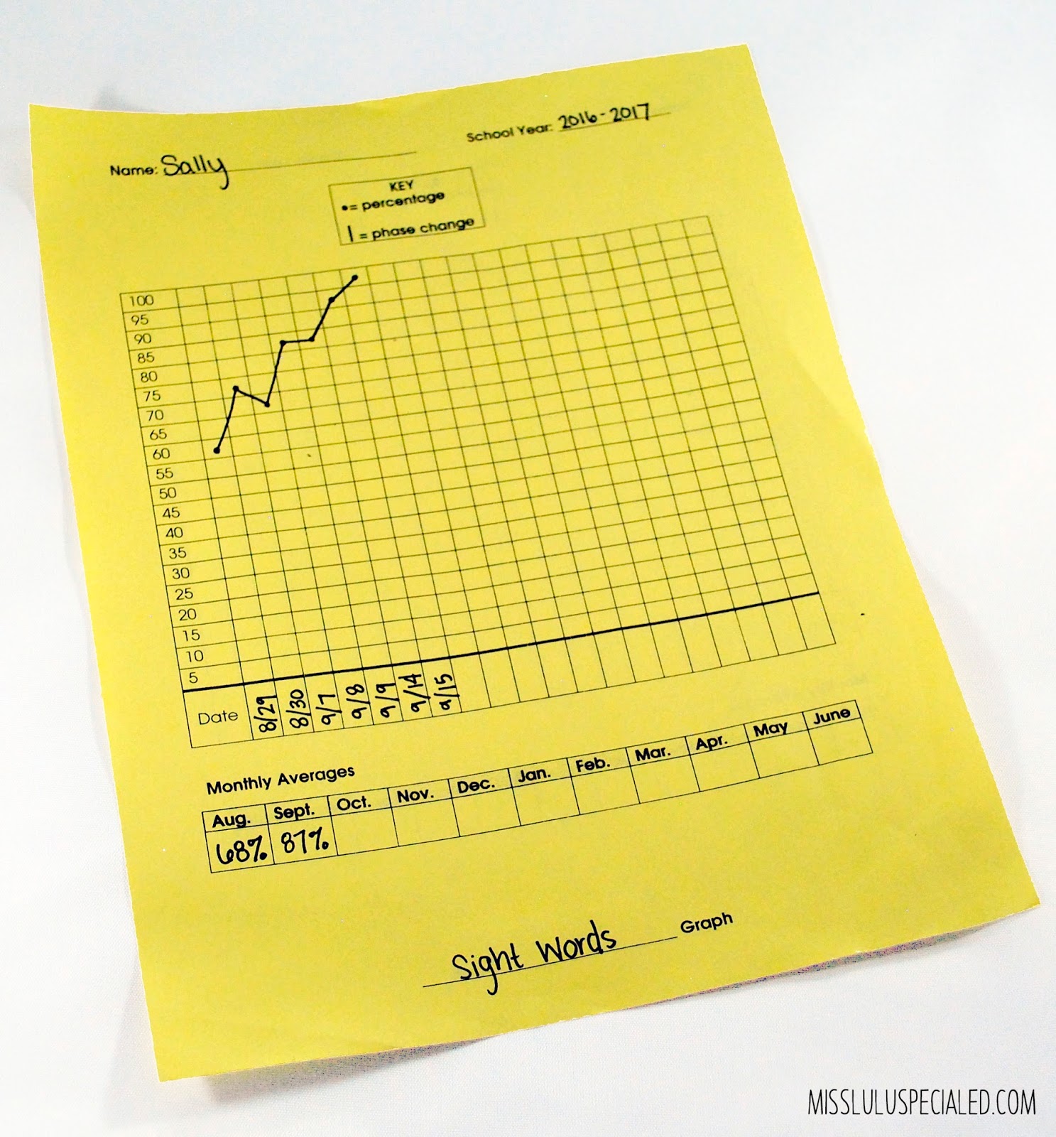 STREAMLINE YOUR SPECIAL EDUCATION DATA COLLECTION & PROGRESS MONITORING