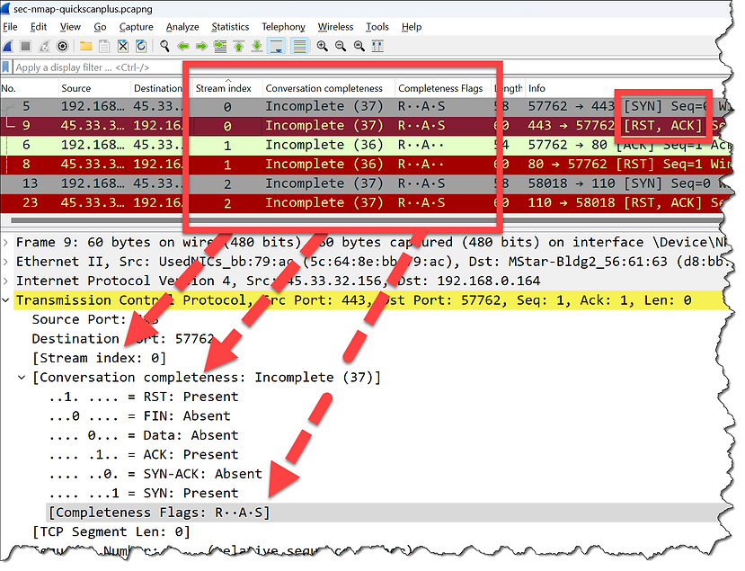 Detect Suspicious Traffic With Tcp Conversation Completeness