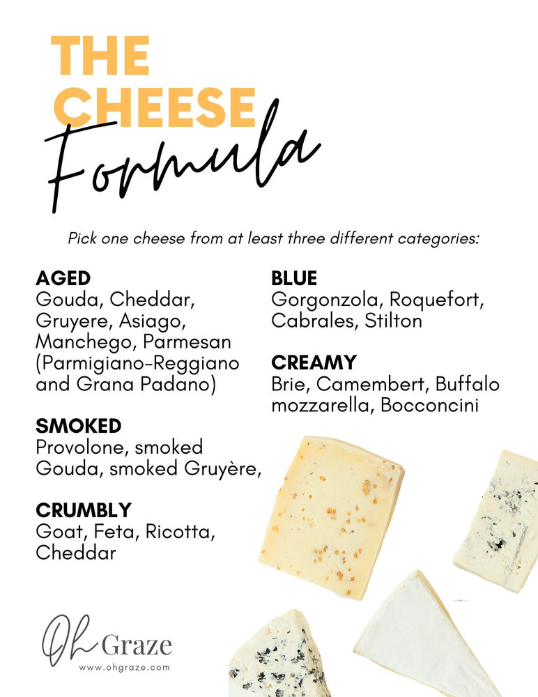 The Cheese Formula
