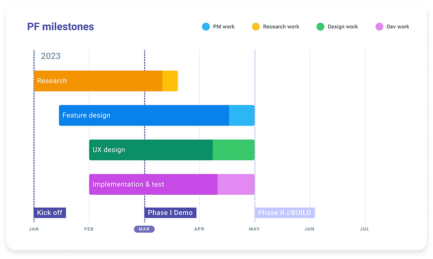 Microsoft Prompt Flow Swux