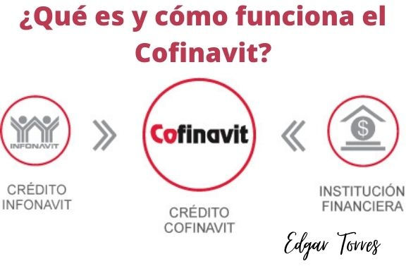 ¿Qué es y cómo funciona el Cofinavit?
