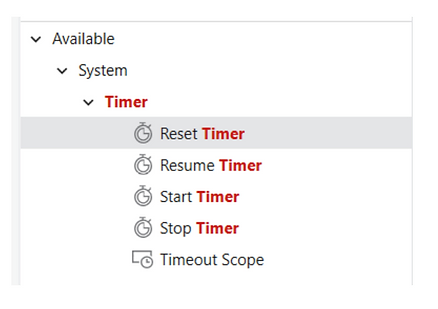Timer Activities in Test Suite