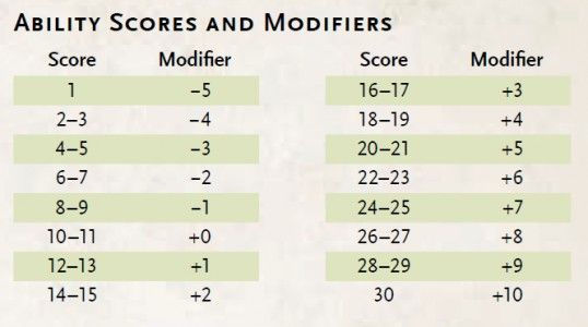 EGD Adventures: Character Creation Guide (D&D 5E)