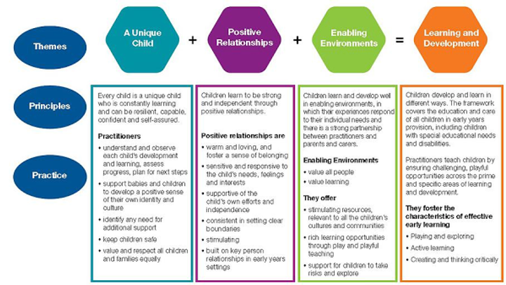 Curriculum | Happy Days Kindergarten