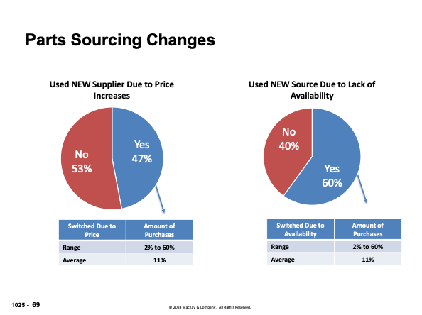 MacKay & Company recently released their 2024 U.S. Distribution Study