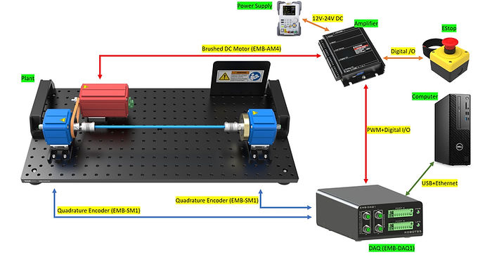 Torsion Shaft Kit | Robots5