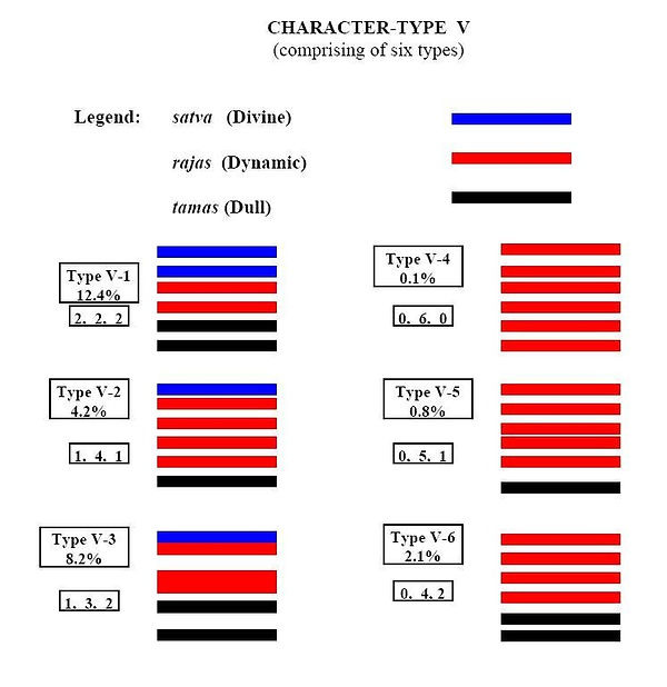 29.7 V-TYPE CHART | kvforp