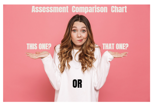 Assessment Tool Selection Flowchart | FBA | ABA Dos and Donts | New ...