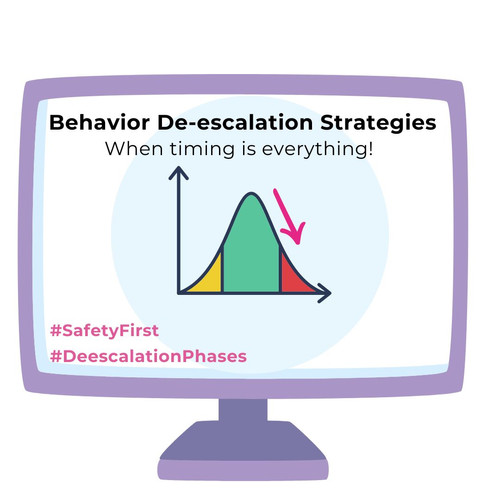 Behavior De-escalation Phases and Strategies | ABA Programming | BCBA ...