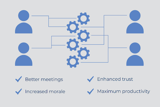 The 6 Types of Working Genius: Unlock Your Team's Full Potential