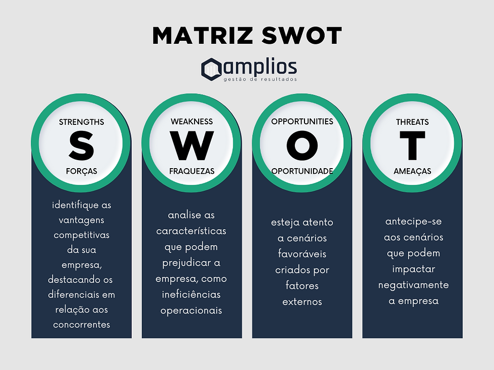 Matriz SWOT: saiba o que é e como implementar para alavancar seu negócio