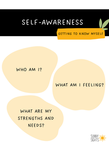 Self-Awareness Poster Bundle for Elementary (Yellow Theme) | Sunny Sights