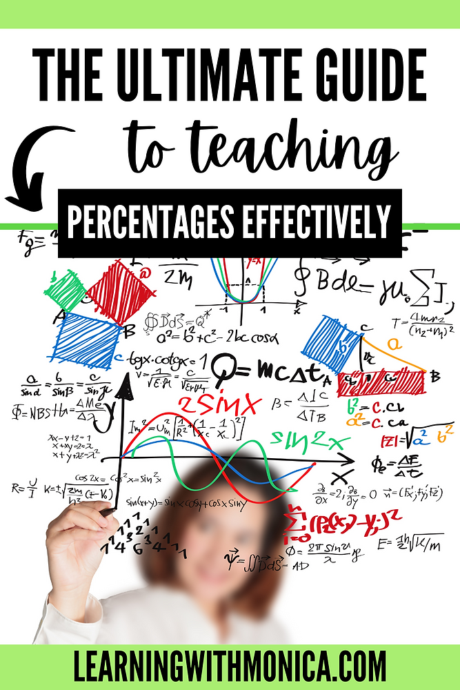 The Ultimate Guide to Teaching Percentages Effectively