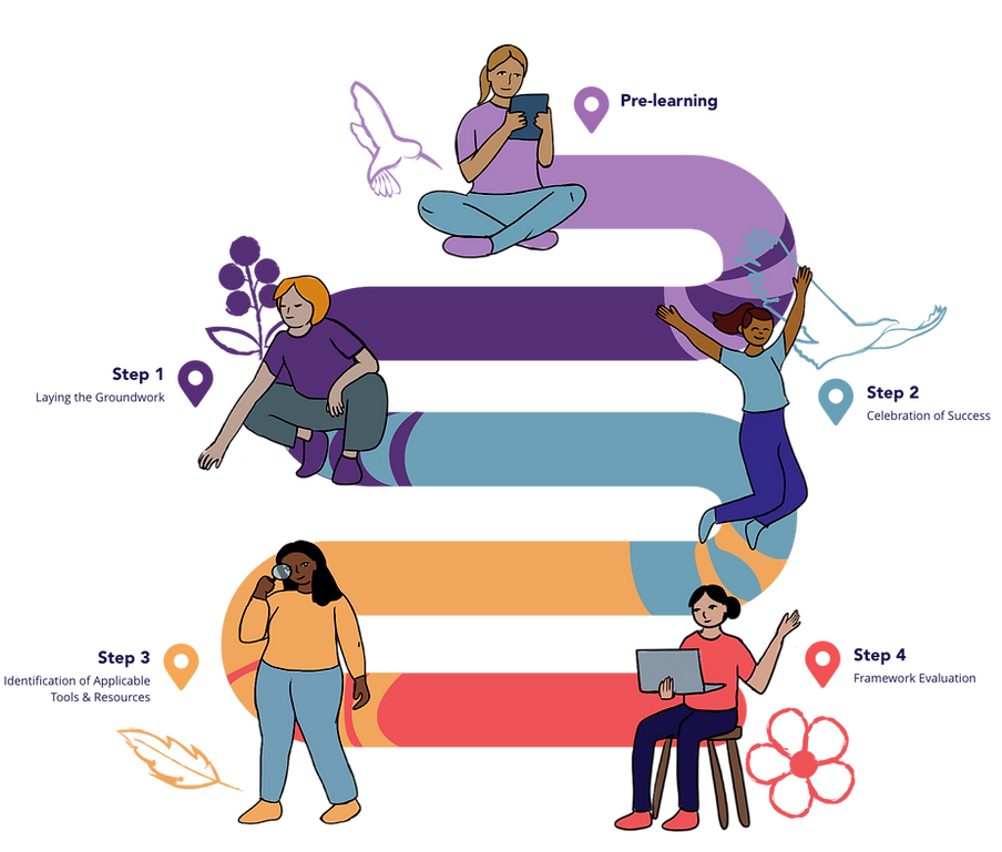 Home | Going the Distance