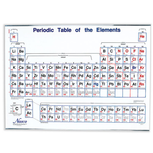 Classroom Periodic Chart of Elements | Carolina Singapore