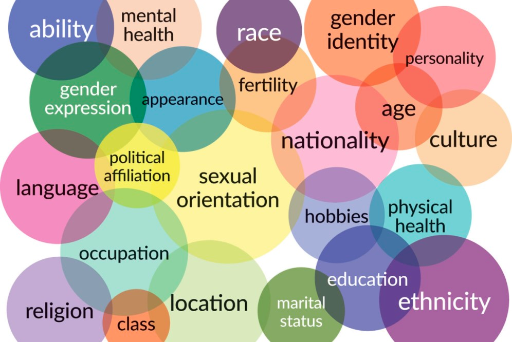 The Intersection of Intersectionalities