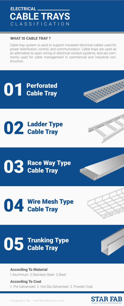 Electrical Cable Tray Classification