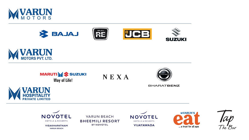 BUSINESS STRUCTURE | Varun Group