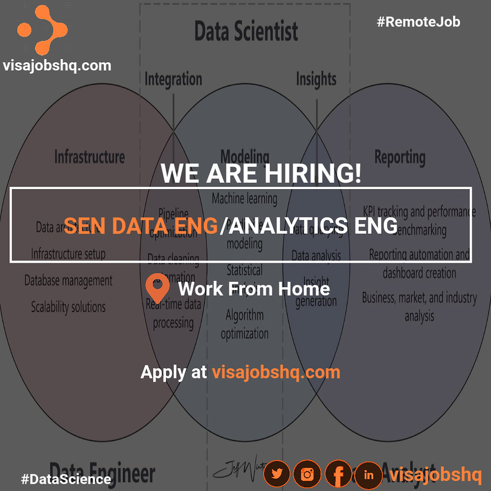 APPLY NOW AS A SENIOR DATA ENGINEER/ANALYTICS ENGINEER, WORK FROM HOME