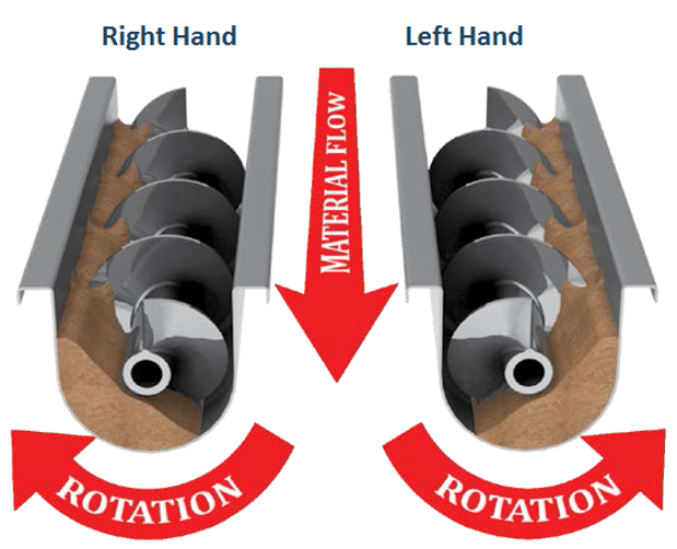 Screw Conveyor Parts- Screw Conveyor Bega - USA