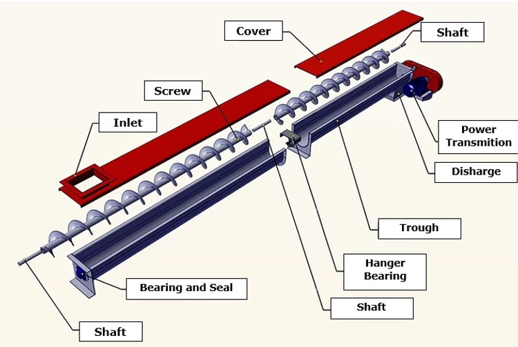 Screw Conveyor Maintenance Guide | Screw Conveyor Bega USA
