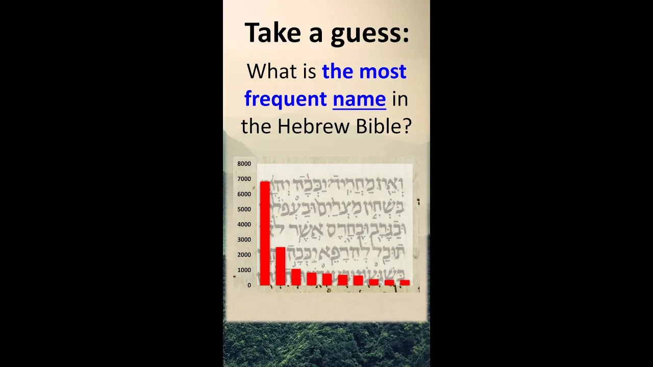 Take a guess: What is the most frequent name in the Hebrew Bible ...
