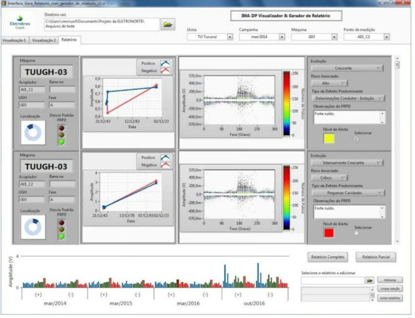 PXI for Partial Discharge Monitoring of Hydro Generator