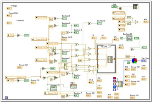 Distributed Gen-Based Smart Grid System Using cRIO & LabVIEW