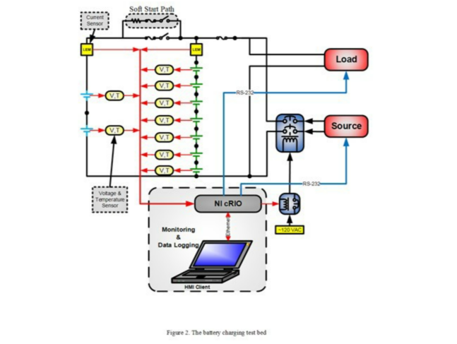 Hybrid Battery Life Cycle Testing Using CompactRIO