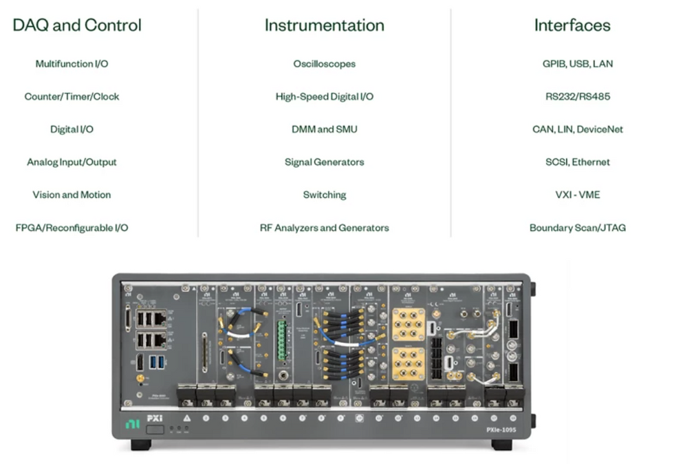 An Overview of the PXI Platform | NI Authorized Distributor