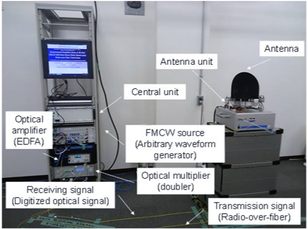 Creating An Airport Runway Object Debris Detection System