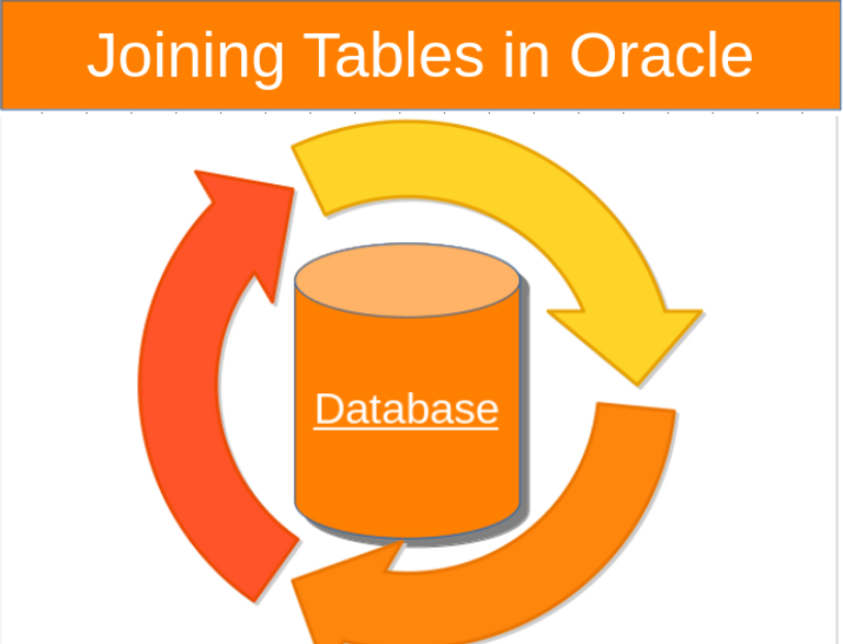 Joining Tables in Oracle: A Comprehensive Guide