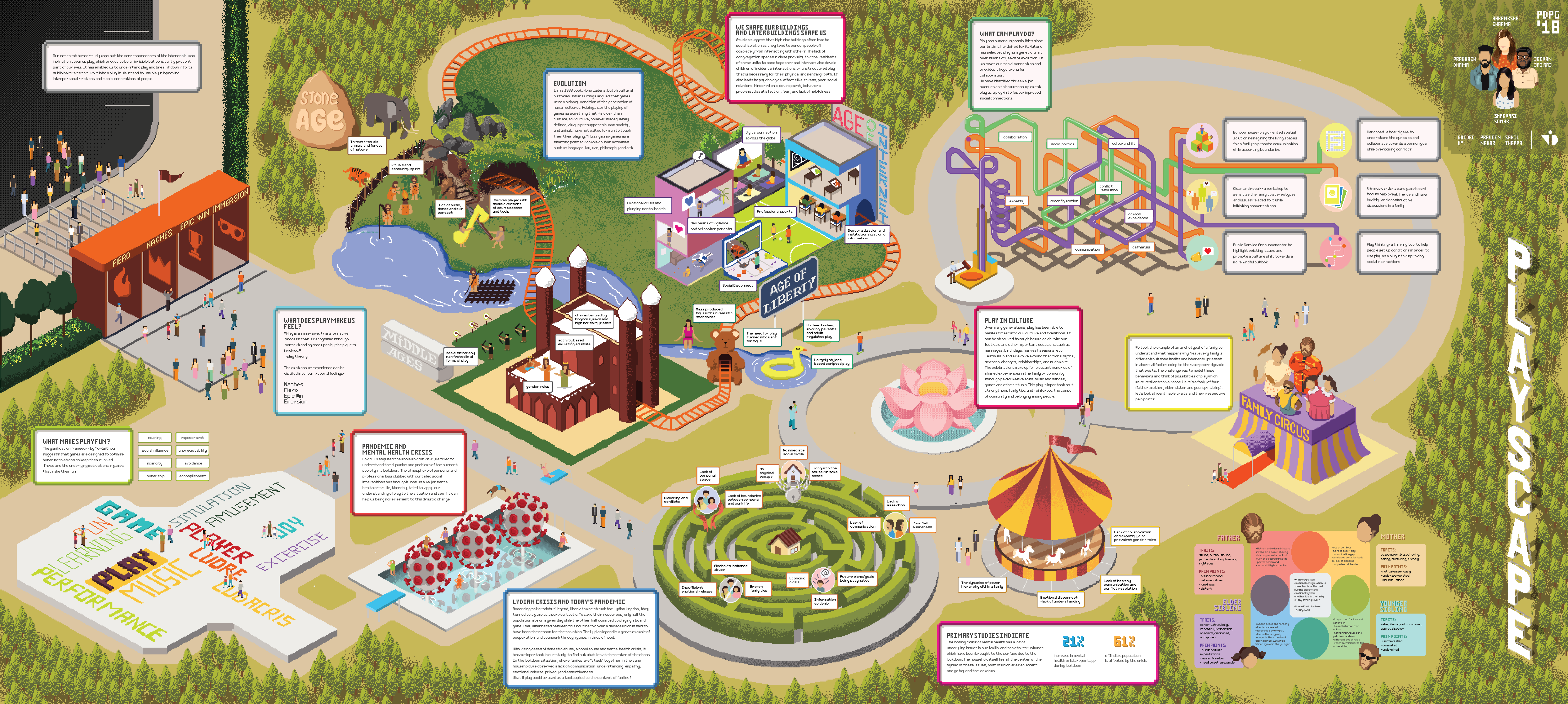 Playscape | Systems Project 2020 on Behance