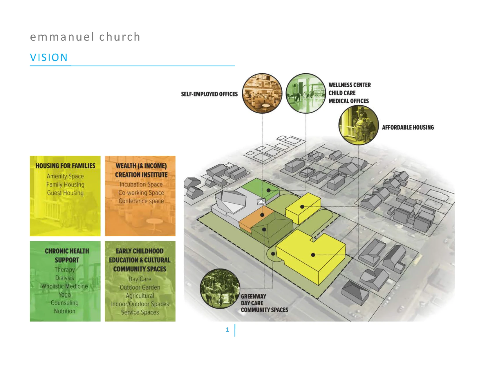 Projects | Hugh Development