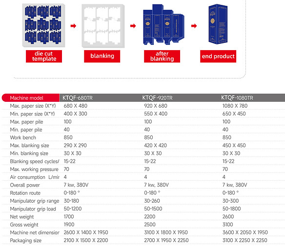 Hang Tag Stripping Machine ,Die Cutting Machine