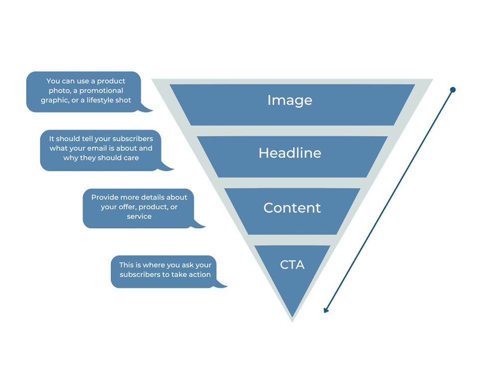 Boosting Your Email Open and Click-Through Rates with the Inverted ...