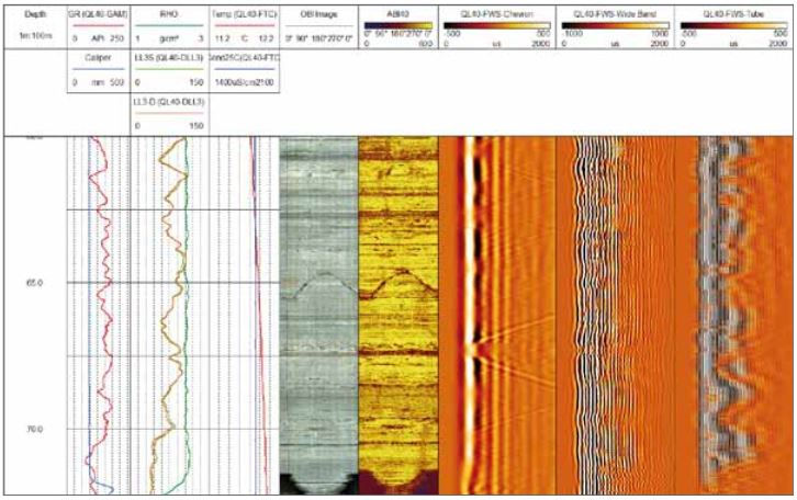 Full Waveform Sonic